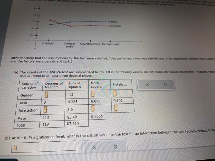 Solved After checking that the assumptions for the test were | Chegg.com