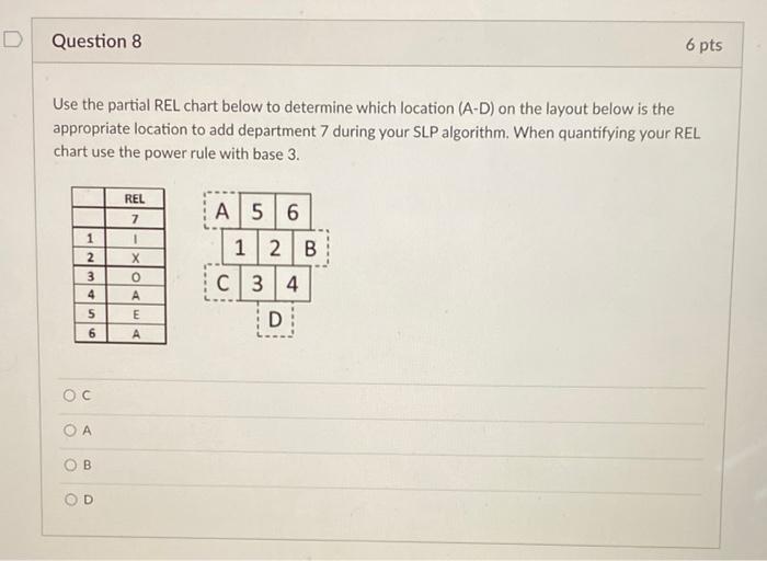 Solved D Question 8 6 pts Use the partial REL chart below to | Chegg.com