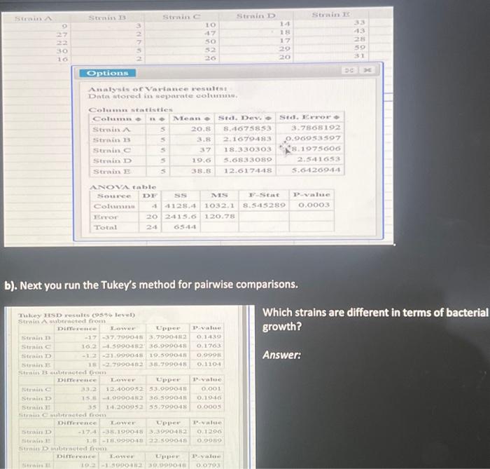 Solved 9. Flve strains of cultured Staphylococcus | Chegg.com