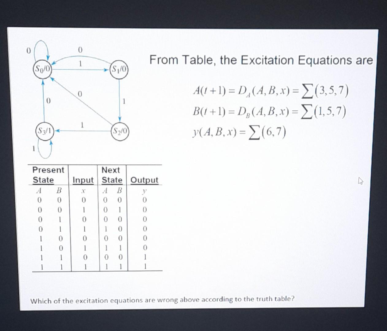 Solved logic circuits | Chegg.com