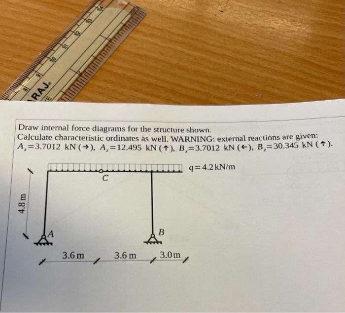 Solved 1 12 RAJ. w Draw internal force diagrams for the | Chegg.com