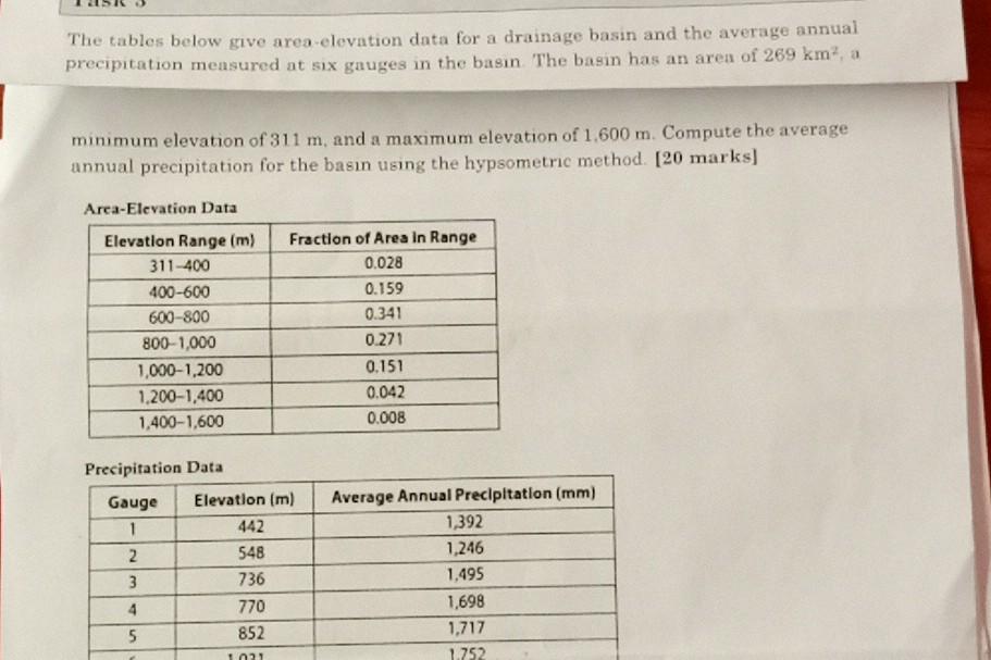 Solved The tables below give area-elevation data for a | Chegg.com