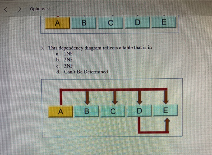 Solved This dependency diagram reflects a table that is in | Chegg.com