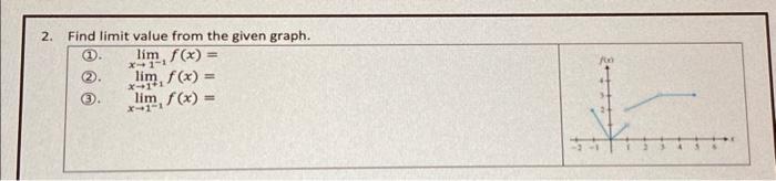 Solved 2. Find limit value from the given graph. (1). | Chegg.com