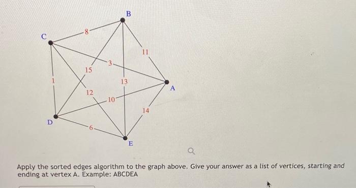 Solved Apply the sorted edges algorithm to the graph above. | Chegg.com