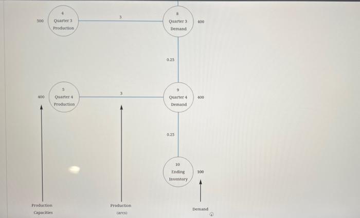 Solved Min Solve the linear program to fins the optimal | Chegg.com