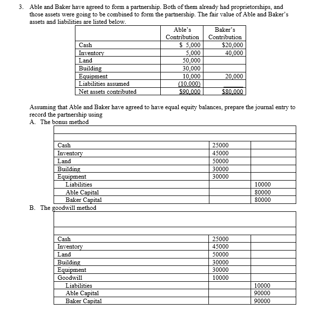Solved 3. ﻿Able and Baker have agreed to form a partnership. | Chegg.com