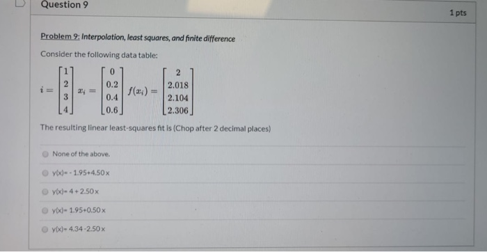Solved Question 9 1 pts Problem 9: Interpolation, least | Chegg.com