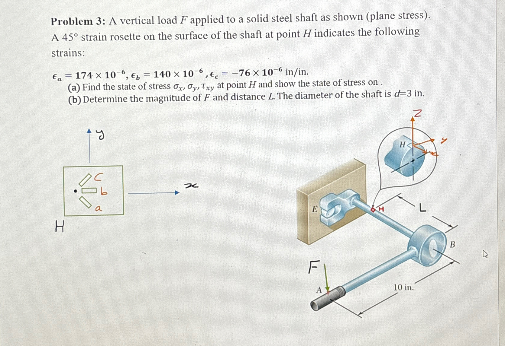 Solved Problem 3: A vertical load F ﻿applied to a solid | Chegg.com