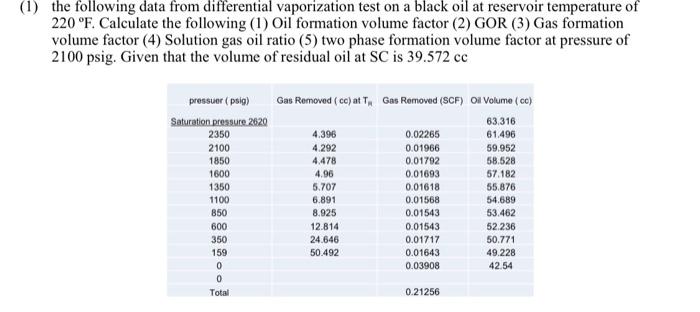 Solved Example (1) (1) the following data from differential | Chegg.com