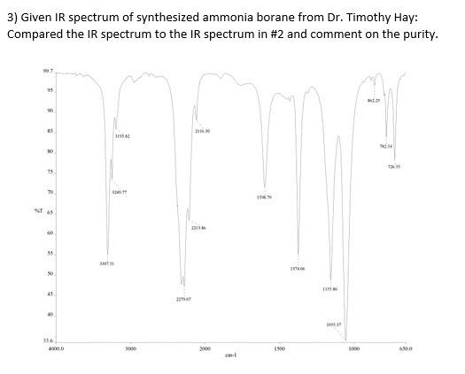 Solved 2) Given IR spectrum of ammonia borane: Assign | Chegg.com