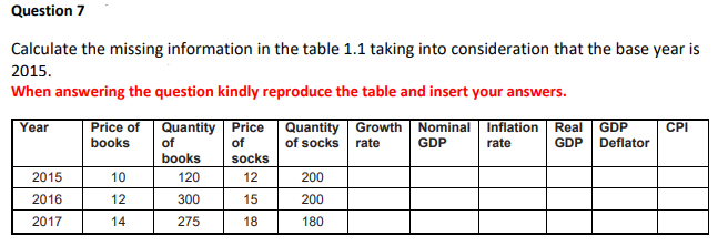 Solved Question 7Calculate the missing information in the | Chegg.com