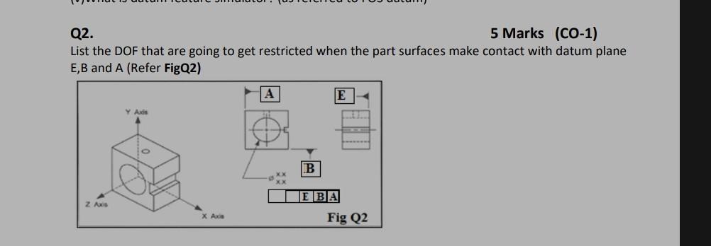 Solved Q2.5 ﻿Marks (CO-1)List the DOF that are going to get | Chegg.com