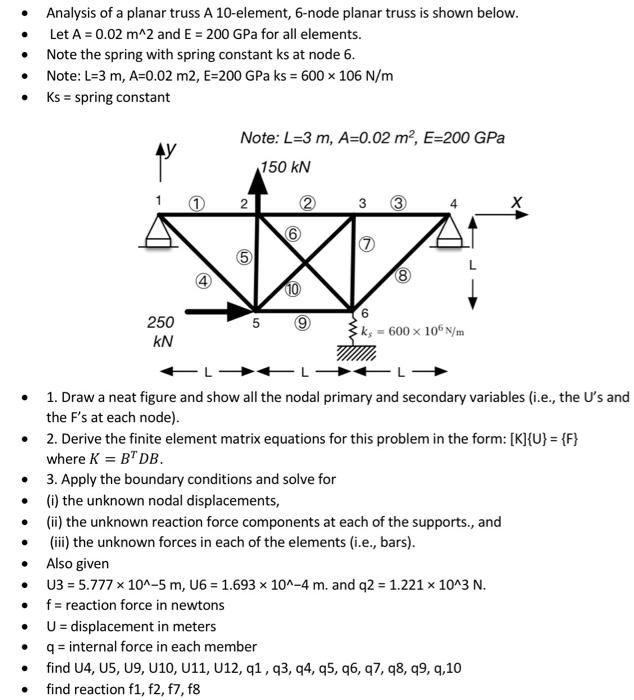 Solved . • Analysis of a planar truss A 10-element, 6-node | Chegg.com