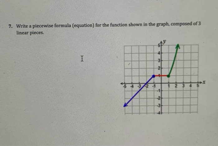 Solved 7. Write a piecewise formula (equation) for the | Chegg.com