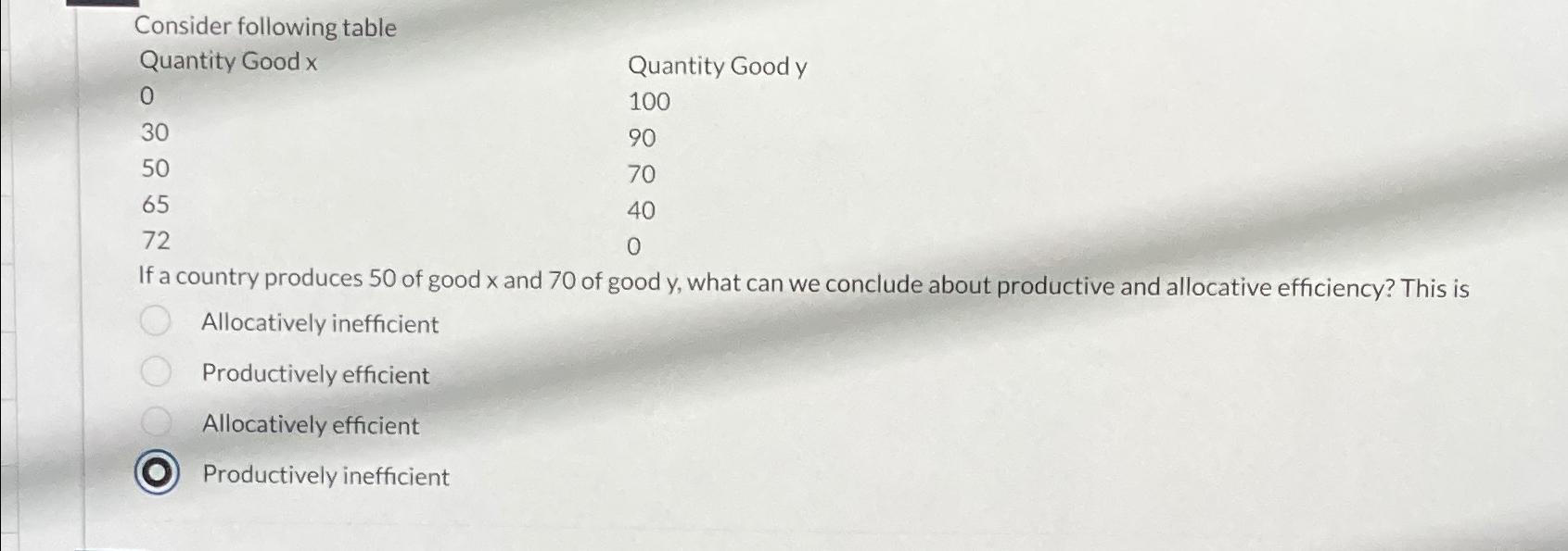 Solved Consider following table | Chegg.com