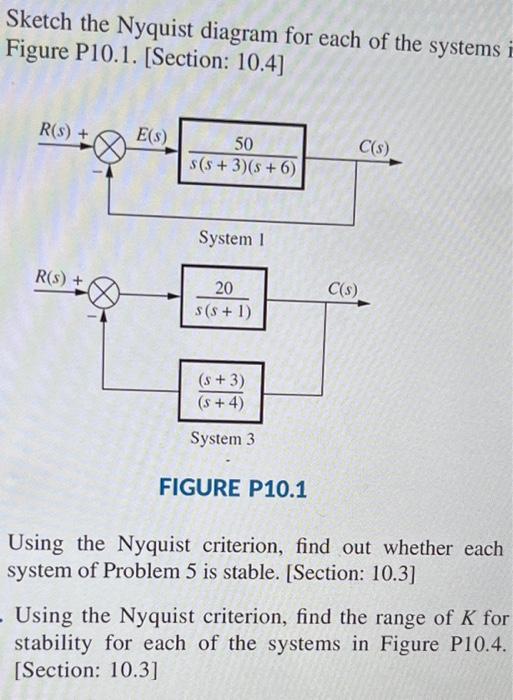 Sketch the Nyquist diagram for each of the systems | Chegg.com