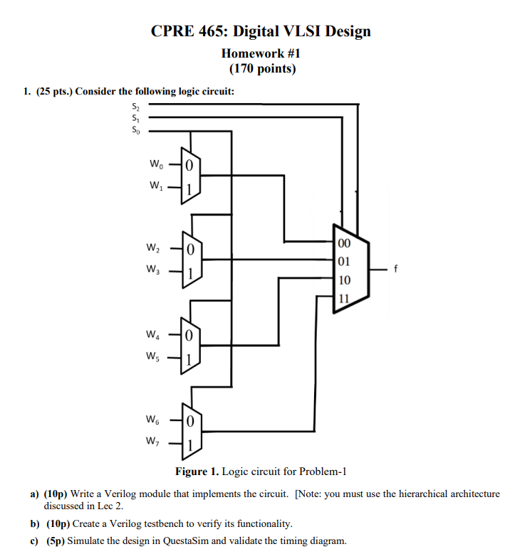 CPRE 465: Digital VLSI Design Homework \#1 (170 | Chegg.com