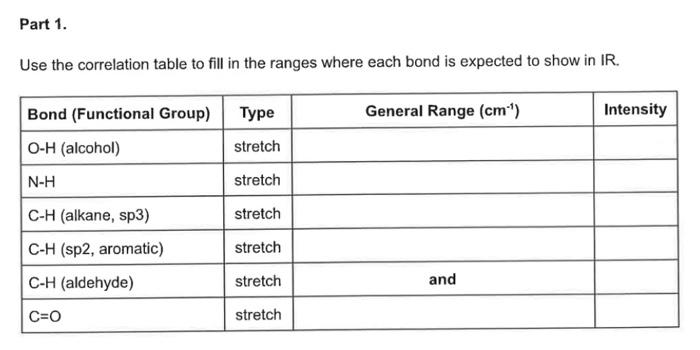 Solved Table 1, IR Correlation Chart: Intensity S mi 712 m s | Chegg.com