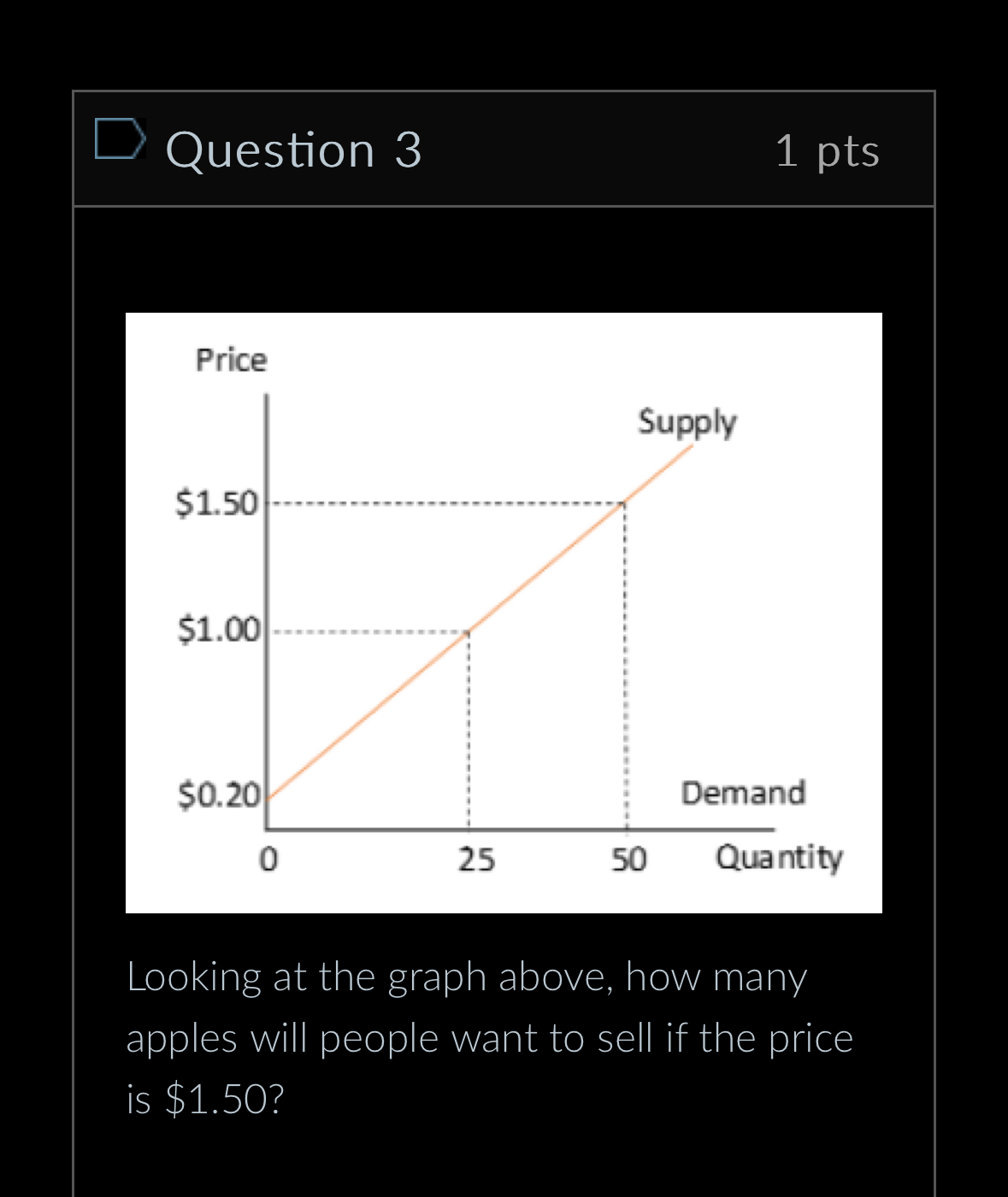 Solved Question 31 ﻿ptsLooking at the graph above, how many | Chegg.com