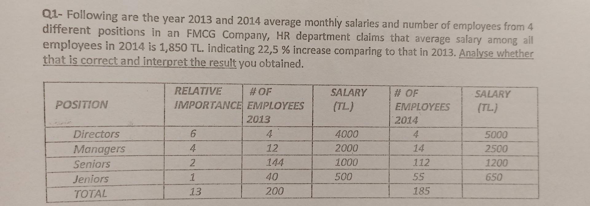 Solved Q1- Following are the year 2013 and 2014 average | Chegg.com