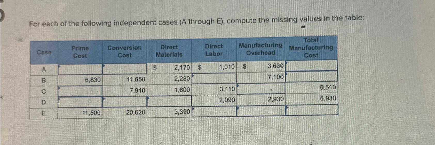 Solved For each of the following independent cases ( ﻿A | Chegg.com