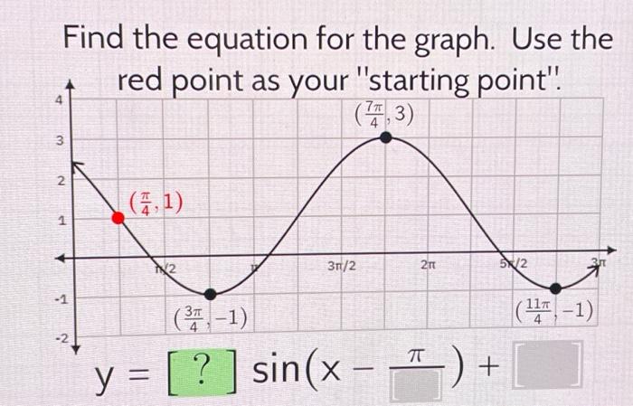 Solved Find the equation for the graph. Use the - red noint | Chegg.com Solved Find the equation for the graph. Use the - red noint | Chegg.com