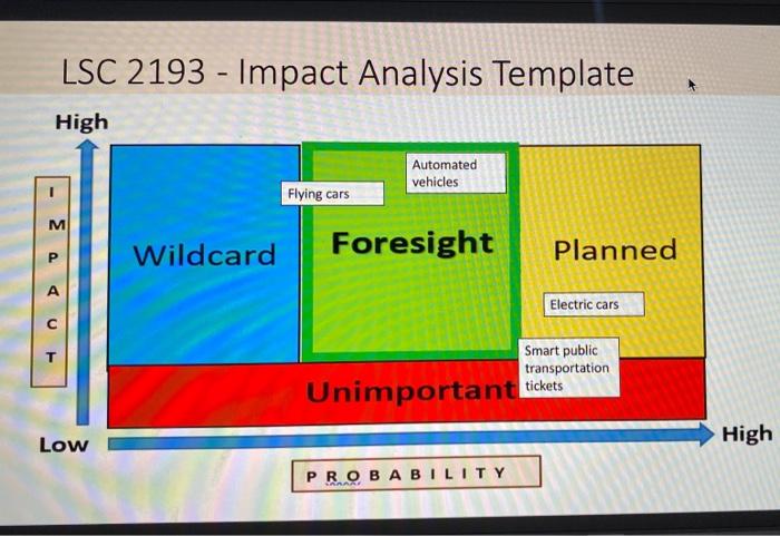 Solved Explain how the Impact Analysis Matrix helped you | Chegg.com