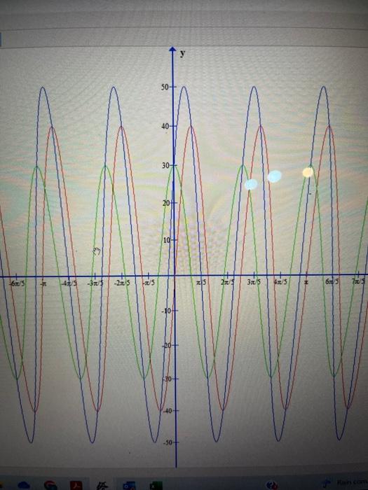 Solved How do you think graphical methods of sine wave | Chegg.com