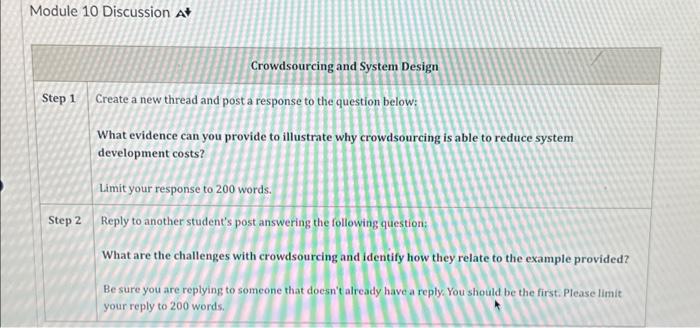 Module 10 Discussion At | Chegg.com