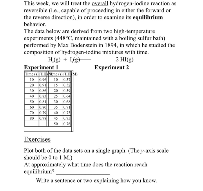 Solved This week, we will treat the overall hydrogen-iodine | Chegg.com