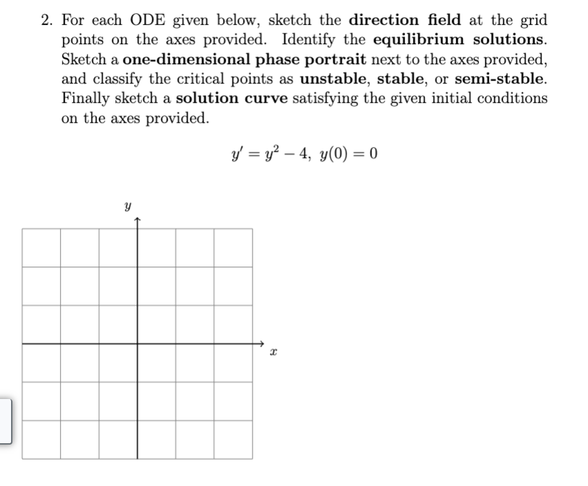 Solved For each ODE given below, sketch the direction field | Chegg.com