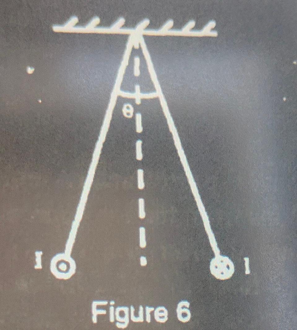 Solved 6. Figure 6 shows two long straight conductors | Chegg.com
