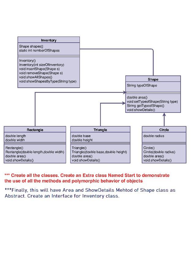 Solved Inventory Shape shapesli static int numberOlShapes | Chegg.com