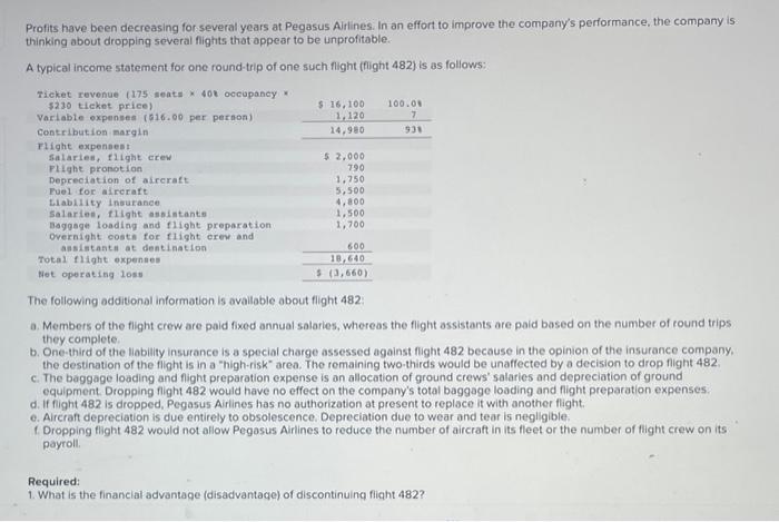Solved Profits have been decreasing for several years at | Chegg.com