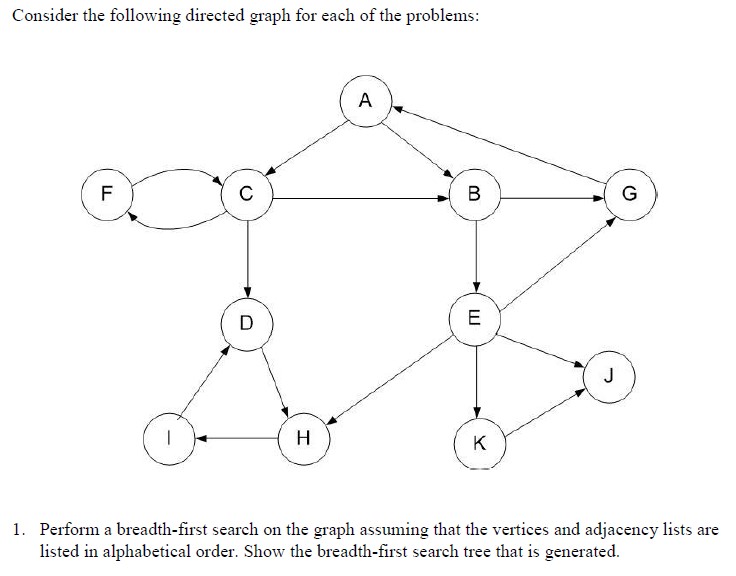 Solved Consider the following directed graph for each of the | Chegg.com