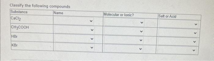 Solved Classify the following compounds | Chegg.com