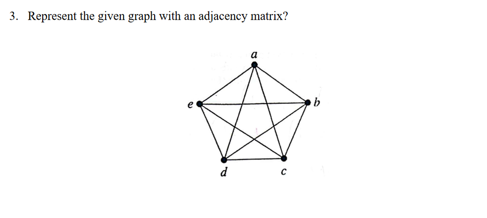 Solved Represent The Given Graph With An Adjacency Matrix 4918