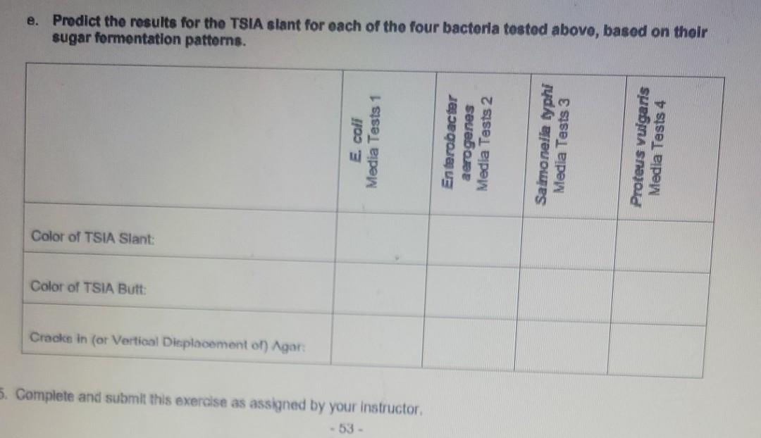 Solved E Predict The Results For The Tsia Slant For Each Of