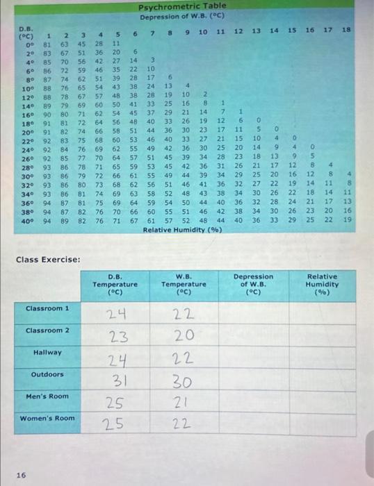 Solved Class Exercise: | Chegg.com