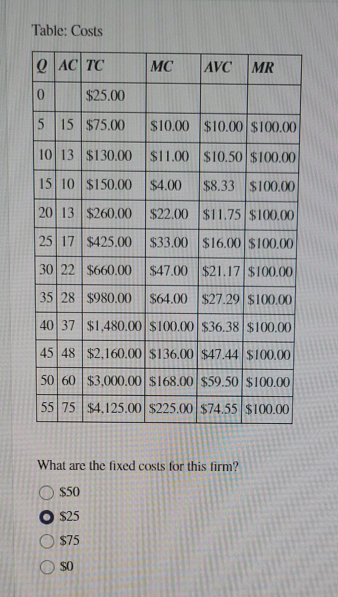 Solved Tablet Costs @ ACTC MC AVC MR 10 $25.00 5 115 $75.00 | Chegg.com