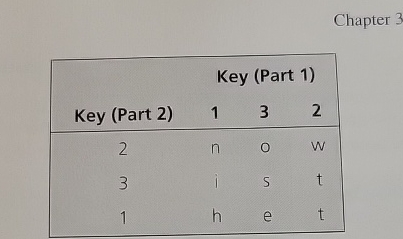 Solved Chapter 3\table[[,Key (Part 1)],[Key (Part | Chegg.com