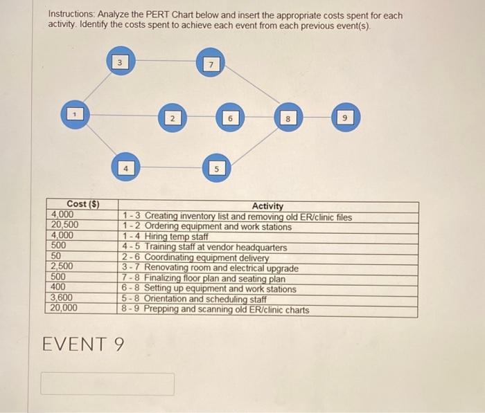 Solved Instructions: Analyze the PERT Chart below and insert | Chegg.com