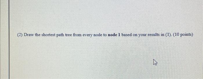 Solved Problem 1. (50 points) Given the following network | Chegg.com