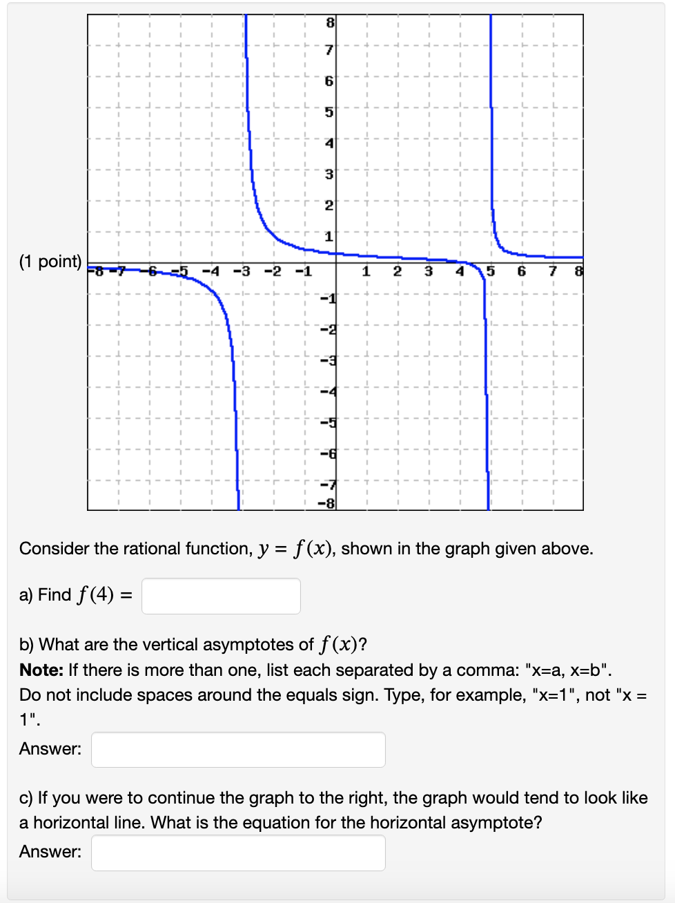 Solved Consider the rational function, \( ﻿y=f(x) \), ﻿shown | Chegg.com