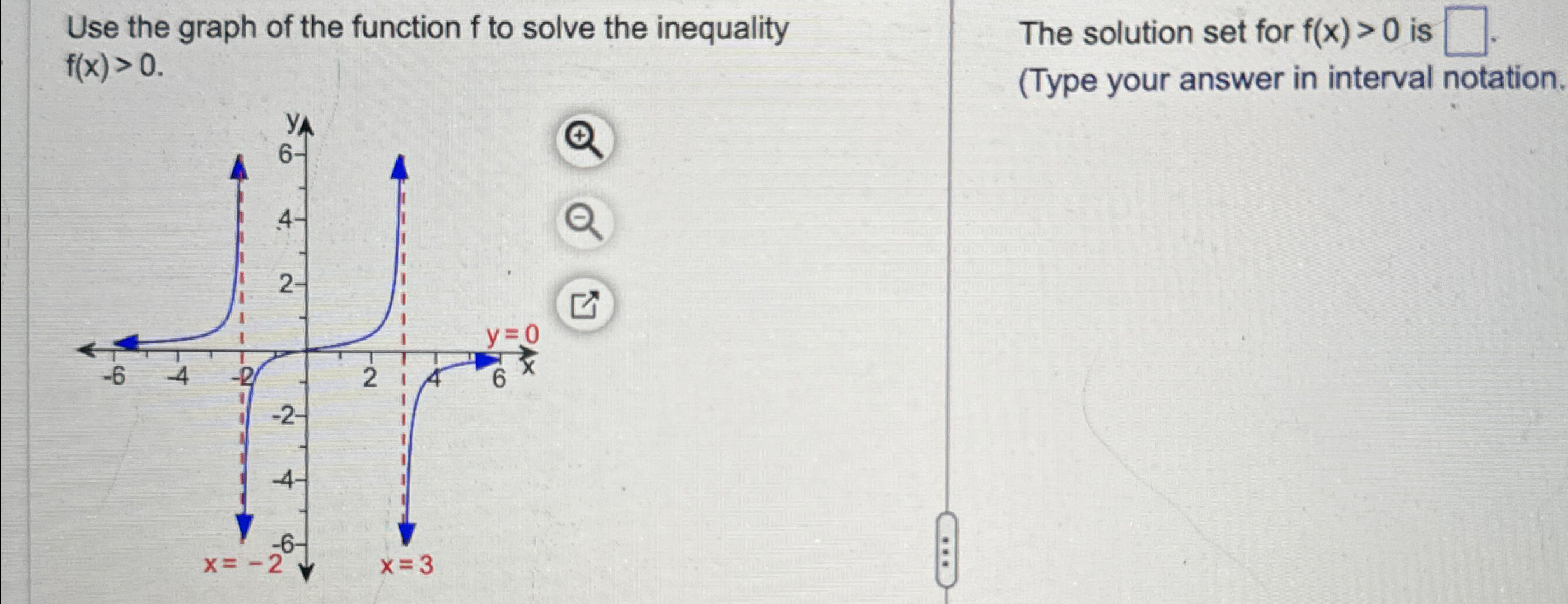 Solved Use the graph of the function f ﻿to solve the | Chegg.com