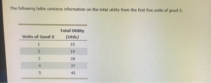 Solved The following table contains information on the total | Chegg.com