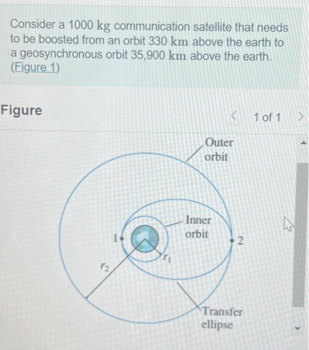 Solved Consider a 1000 kg communication satellite that needs | Chegg.com