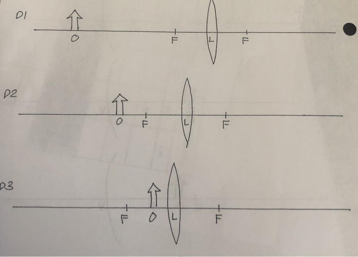 Solved complete each diagram using all 3 principle rayslabel | Chegg.com