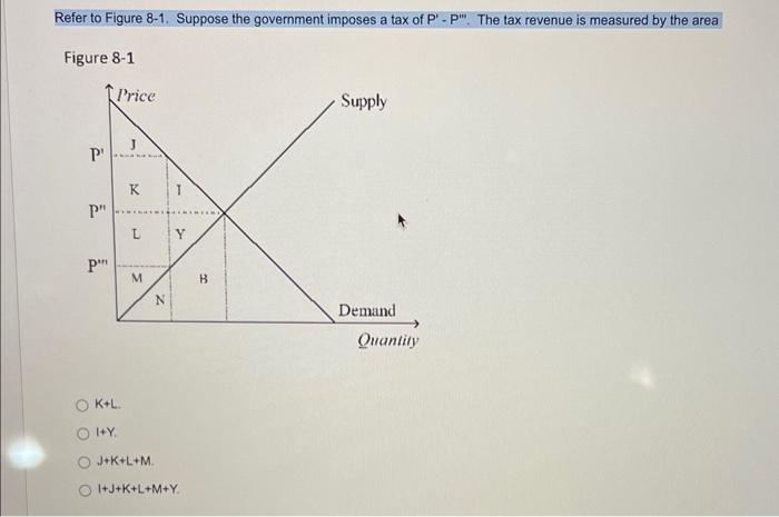 Solved Refer to Figure 8-1. Suppose the government imposes a | Chegg.com